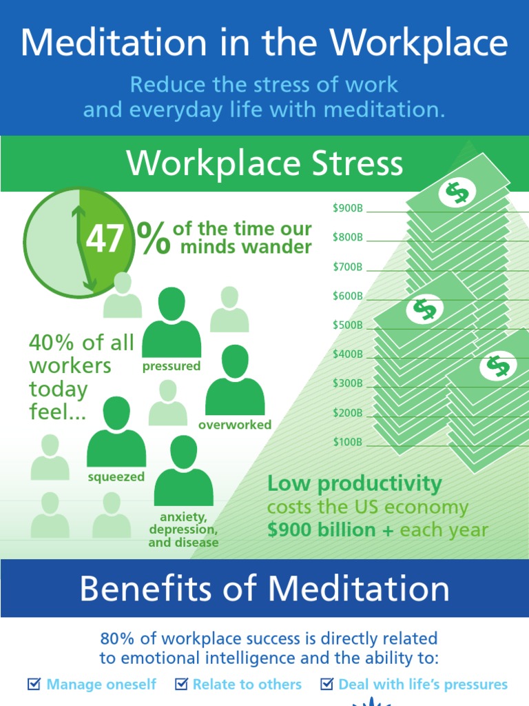 Meditation in The Workplace (INFOGRAPHIC) | PDF | Meditation | Breathing