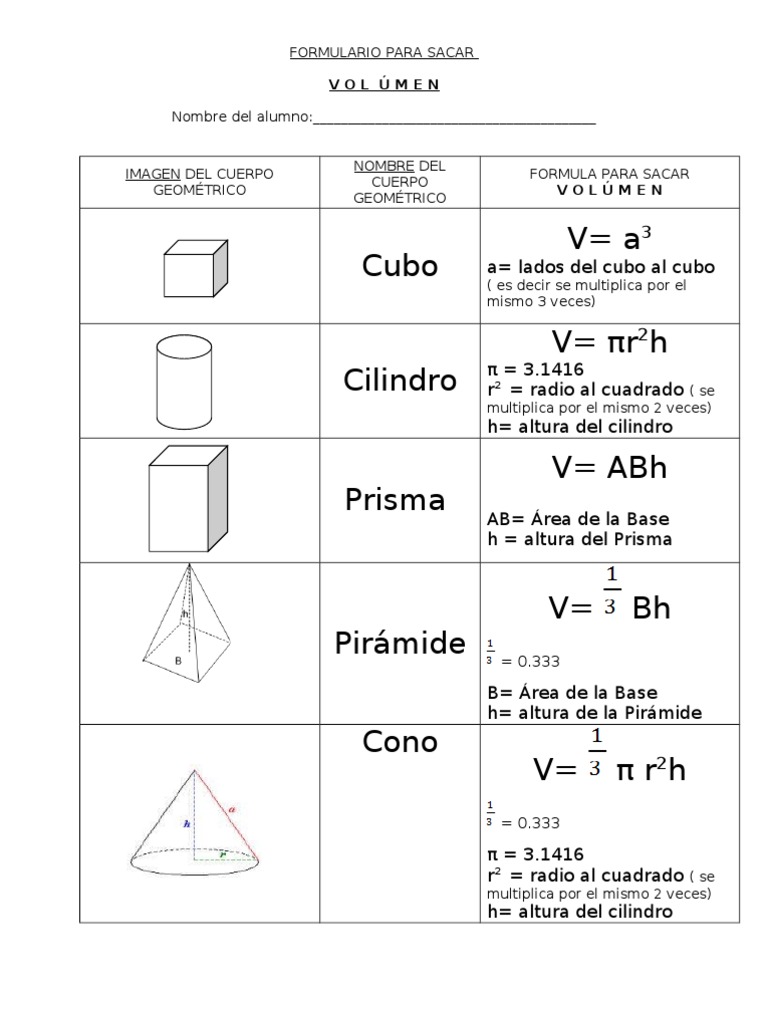 Fórmulas De Volumen Para Figuras