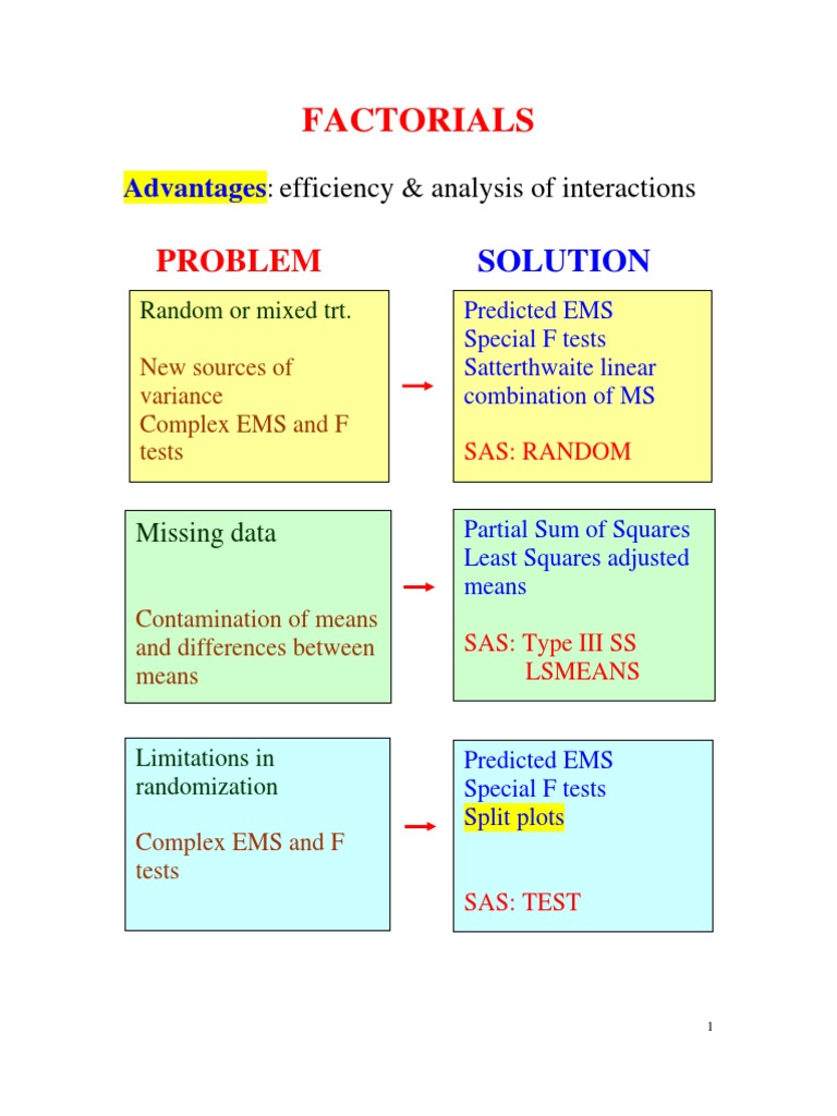 Split Plot | PDF | Errors And Residuals | Experiment