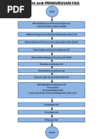 Carta Alir Proses Aduan Pelanggan | PDF