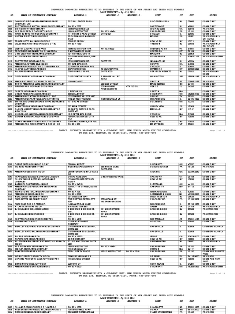 Insurance Codes | PDF | New Jersey | Insurance