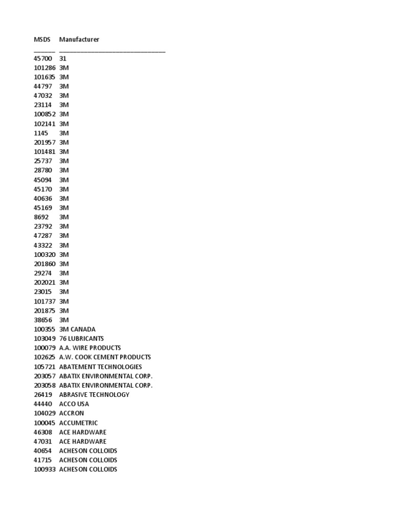 Approved Materials List | PDF | Chevron Corporation | Paint