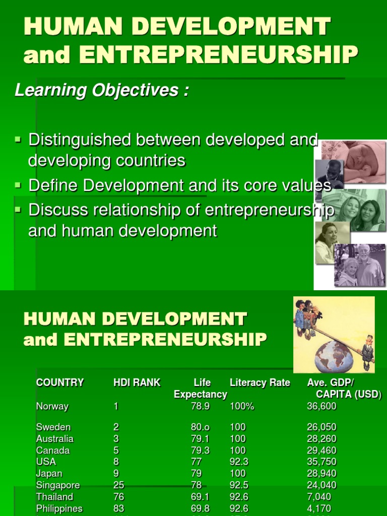 Nature and Importance of Entrepreneurship | PDF | Development Economics ...