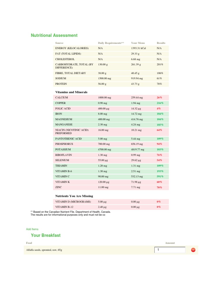 Nutritional Assessment | PDF