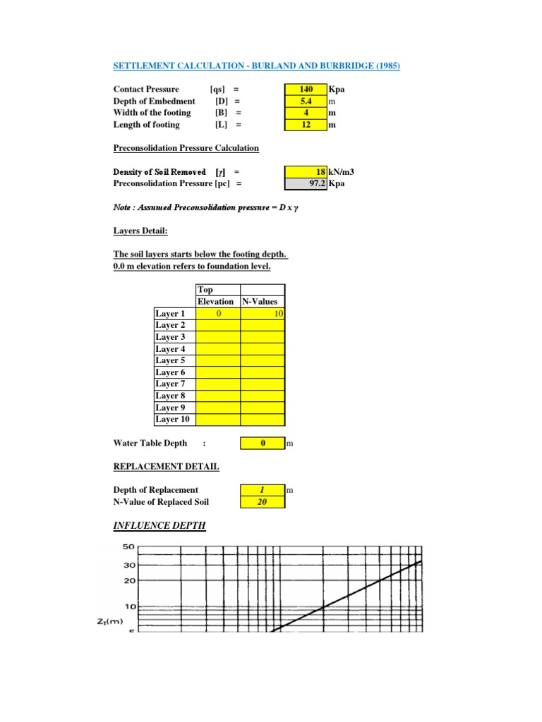 Burland&Burbidge Method | PDF