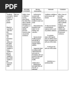 Nursing Care Plan for Body Weakness | PDF | Nursing | Health Sciences