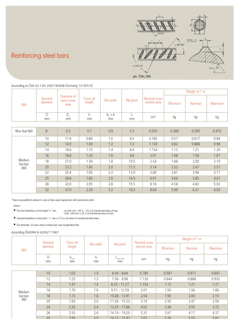 Reinforcement Bars | PDF