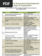 Phonemic Inventory and Stimulability Chart | PDF