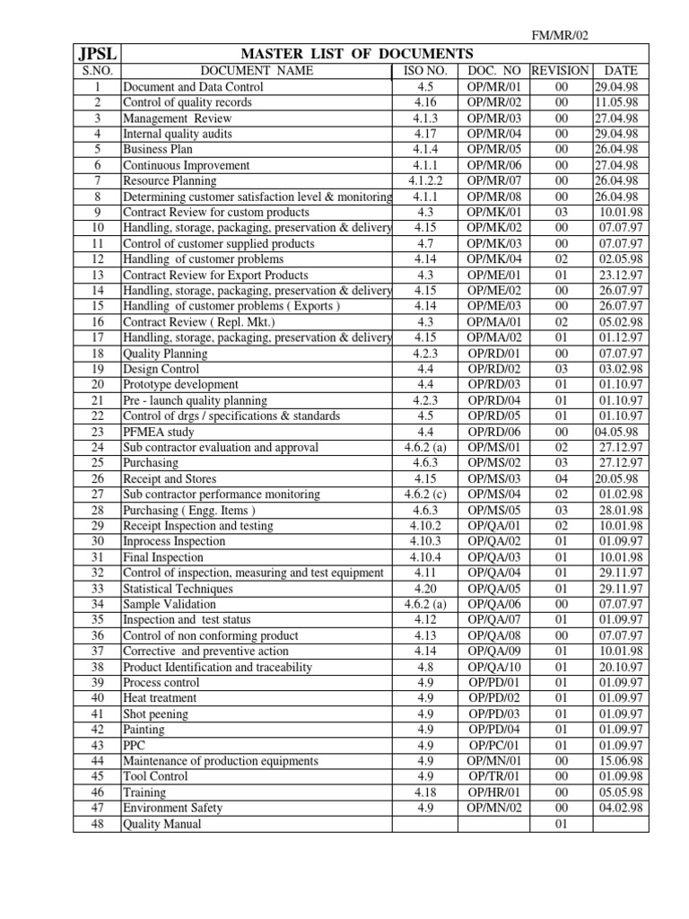 Iso Manual | PDF | Quality Assurance | Audit