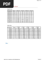 Plot Scales vs. Drawing Limits: Architectural Sheet Sizes Plot Scale A ...