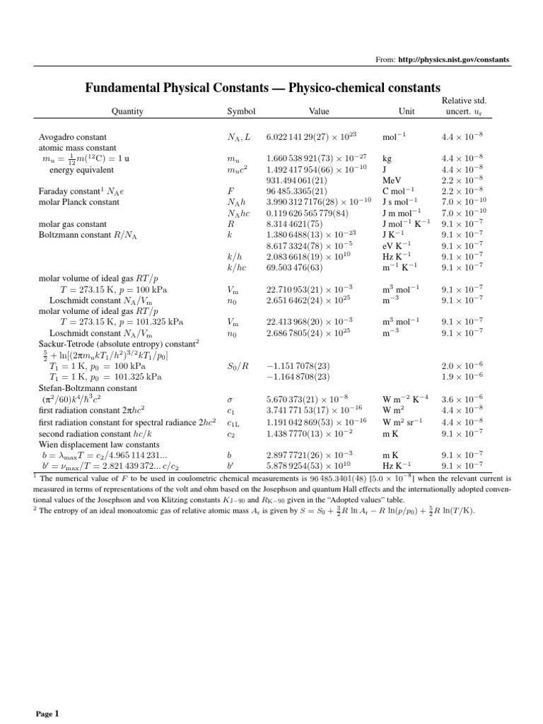 Fundamental Physical Constants - Physico-Chemical Constants | PDF