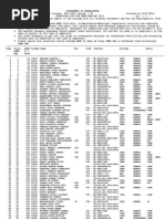 MTE ETE Examination Pattern | PDF