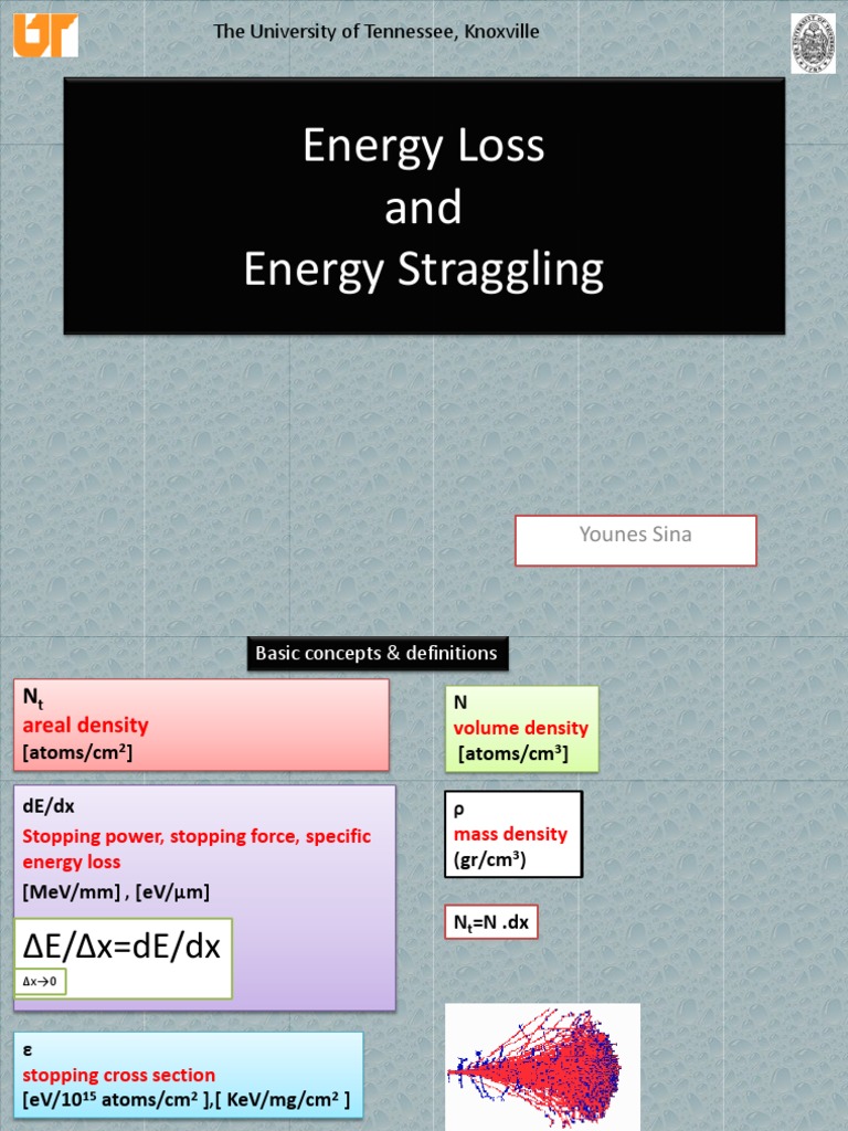 Energy Loss And Energy Straggling Pdf Electronvolt Electron