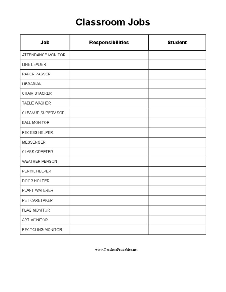Classroom Jobs: Job Responsibilities Student | PDF | Social Science ...