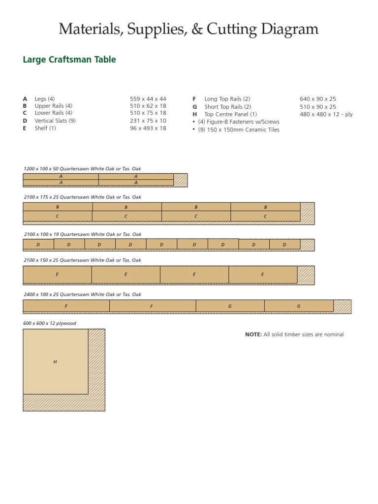 Materials, Supplies, & Cutting Diagram: Large Craftsman Table | PDF