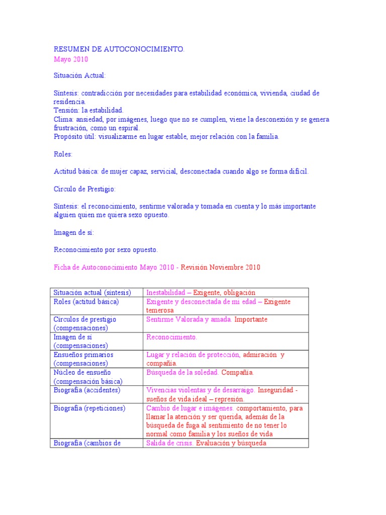 Resumen de Autoconocimiento | PDF | Ciencias del comportamiento | Conceptos psicologicos
