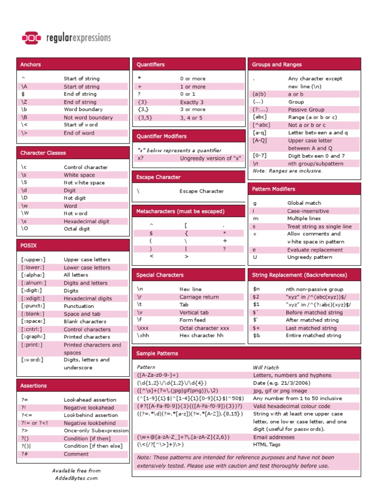 Regular Expressions Cheat Sheet v1 | PDF | String (Computer Science ...