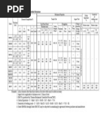 Metal Conversion Chart | PDF | Steel | Iron