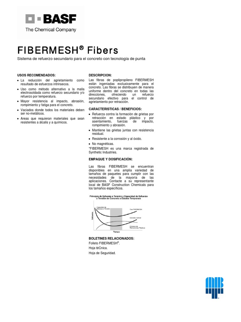 Fiber Mesh | PDF