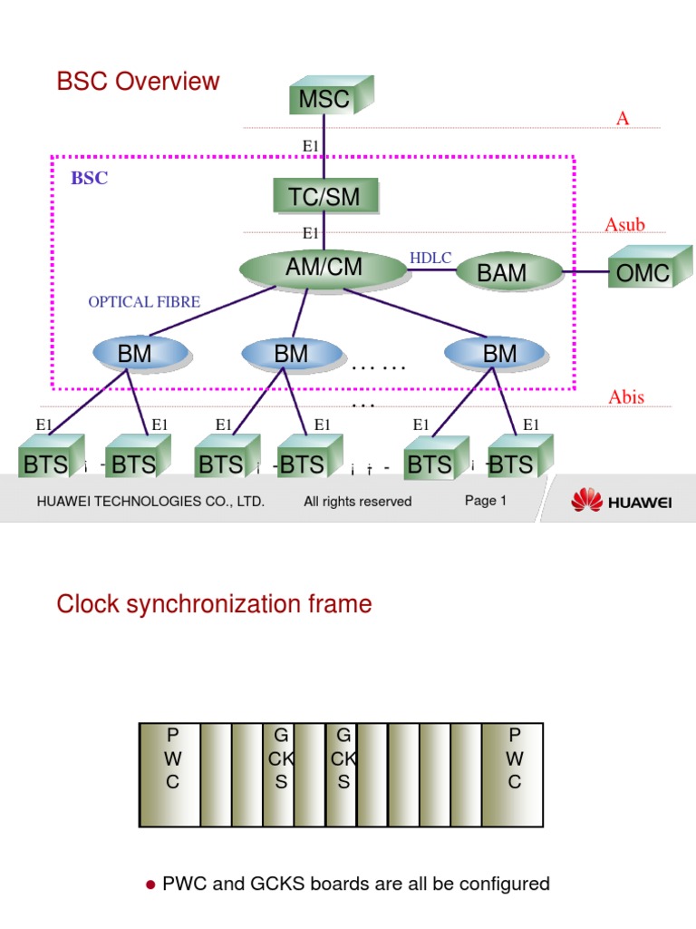 GSM BSC Hardware Overview | PDF