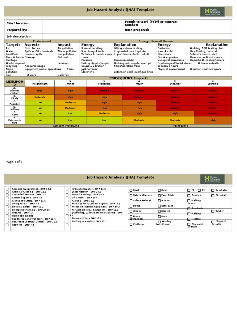 Job Hazard Analysis Template Guide | PDF | Personal Protective ...