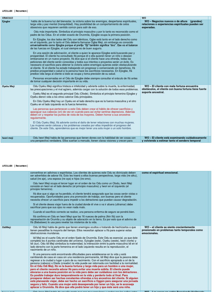 Resumen de Afolabi | PDF | Religión y creencia | Science