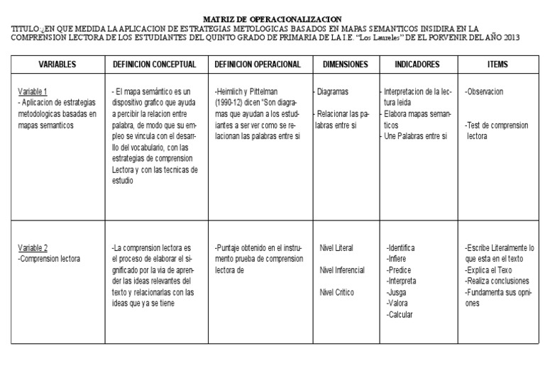 Matriz de Operacionalizacion