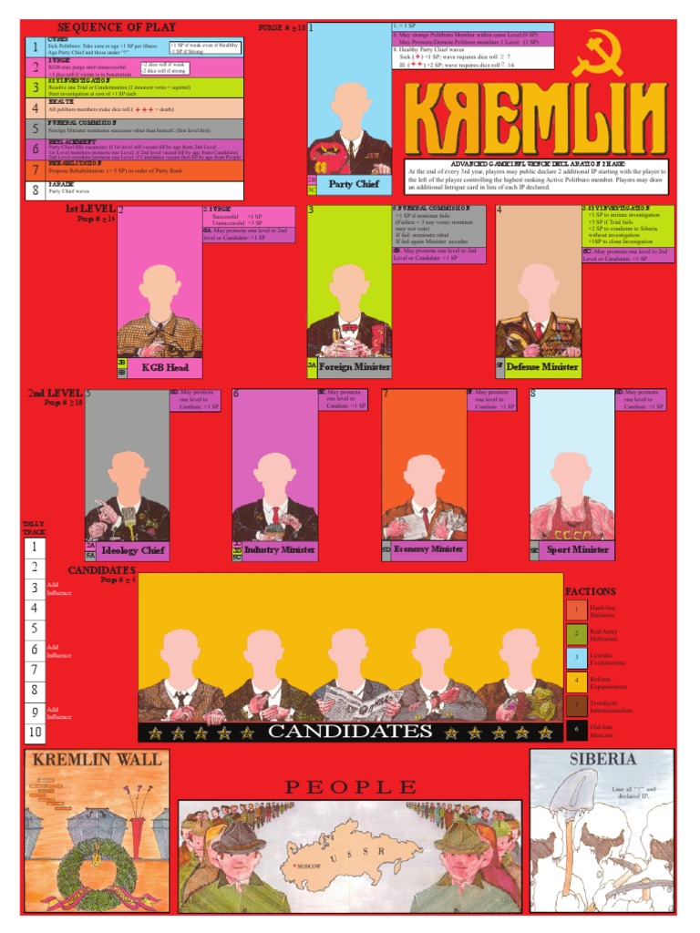 KREMLINBOARD v1 | PDF | Political Theories | Anti Capitalism