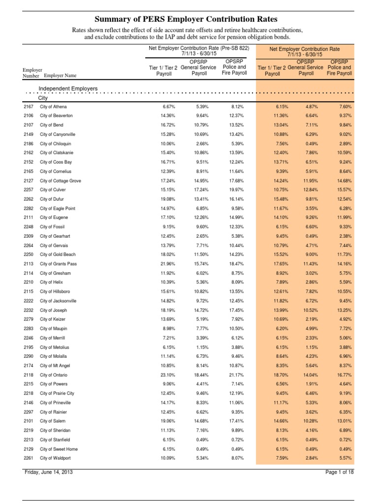 PERS Employer Contribution Rates | PDF
