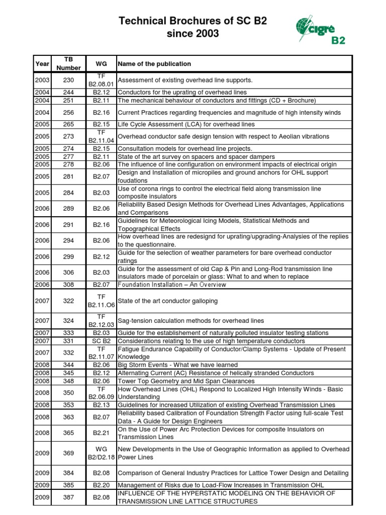 CIGRE - 2012-11-07+List+of+Technical+Brochures | PDF | Electrical ...