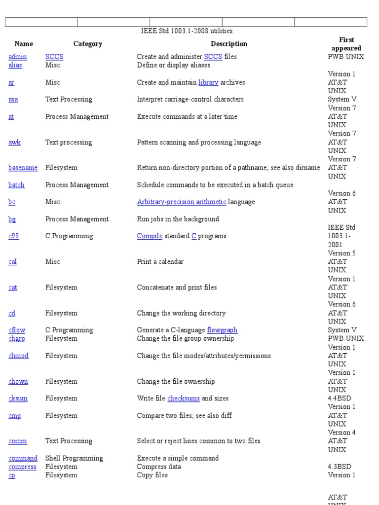 Unix Commands | PDF | Command Line Interface | File System