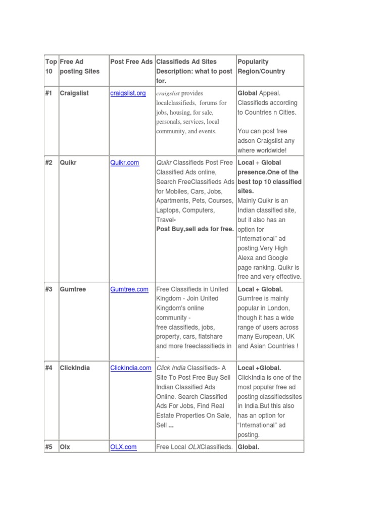 Top 10 Freelisting Sites | PDF | Craigslist | Advertising