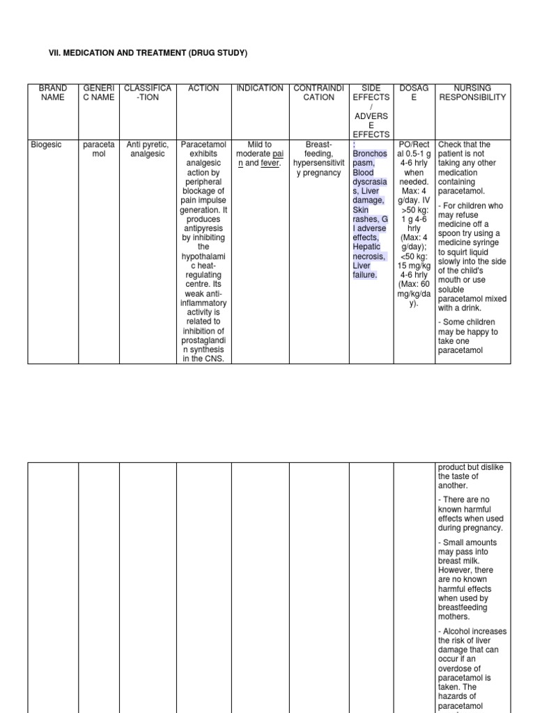 Drugs, amlodipine, cefuroxime, drug study | Medical Specialties ...