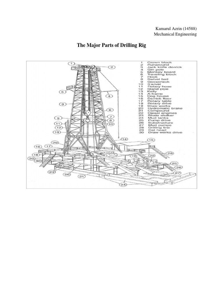 Oil Rig | PDF | Drilling Rig | Oil Well