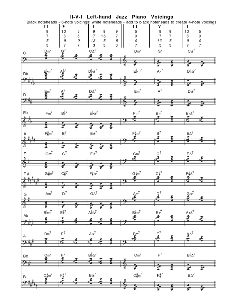 II-V-i Left Hand Jazz Piano Voicing | PDF