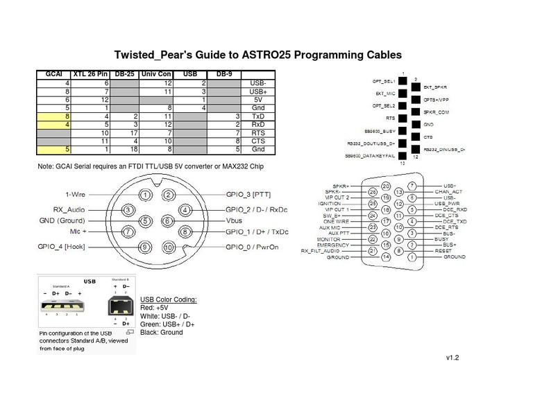 ASTRO25 Prog Cables | PDF