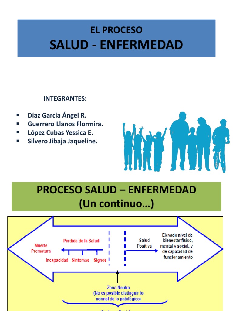 El Proceso Salud Enfermedad | PDF | Estrés (biología) | Sicología