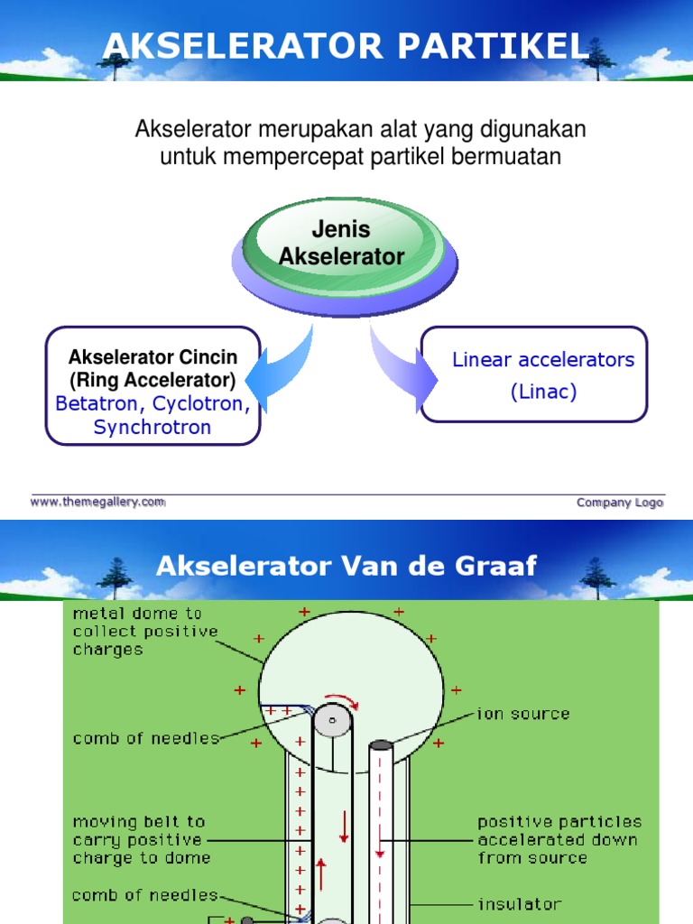 Akselerator Partikel: Akselerator Merupakan Alat Yang Digunakan Untuk ...