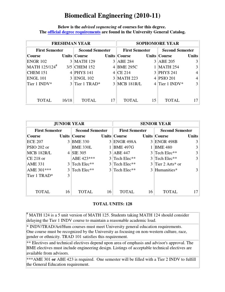 BME Advised Course Sequencing | PDF | Technology & Engineering