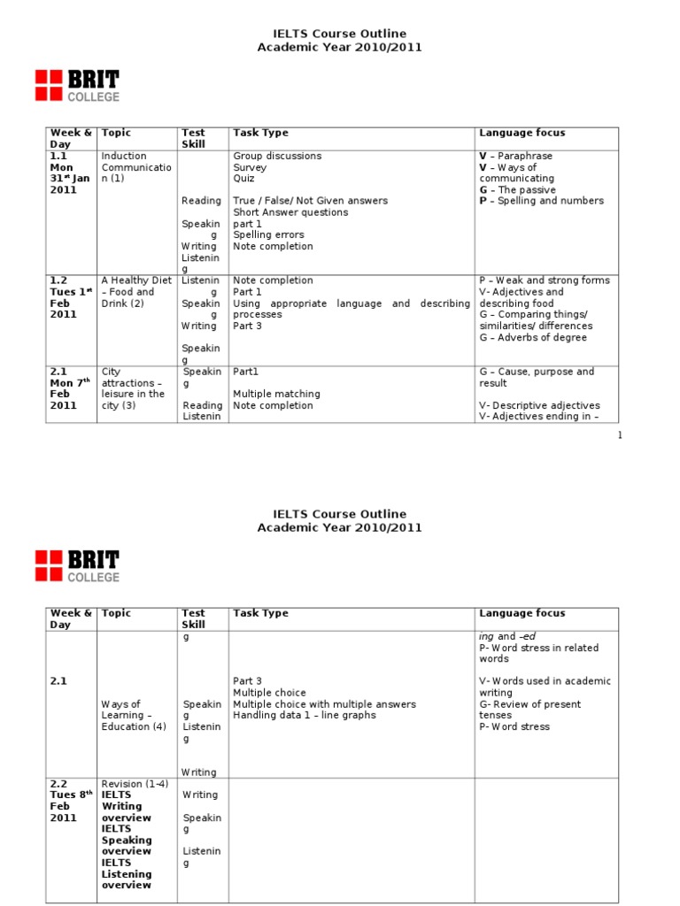 IELTS Course Outline.doc | International English Language Testing ...