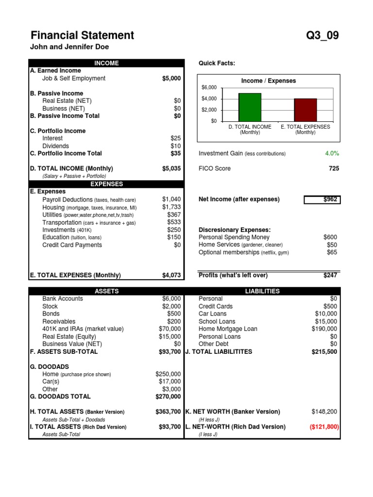Rich Dad Financial Statement Template | Expense | Loans