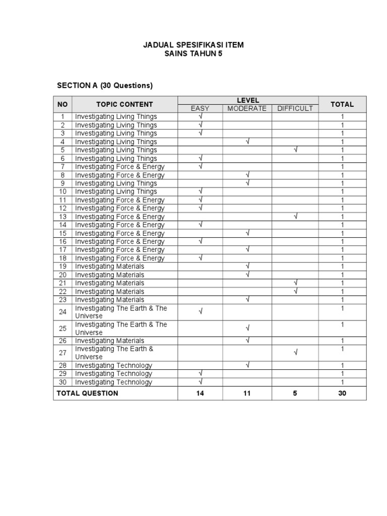Jsi Sains Year 5 2012 | PDF