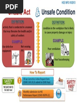 Unsafe Act Poster