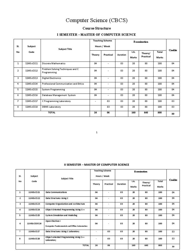 Msc Computer Science Pdf C Programming Language Pointer Computer Programming 7654