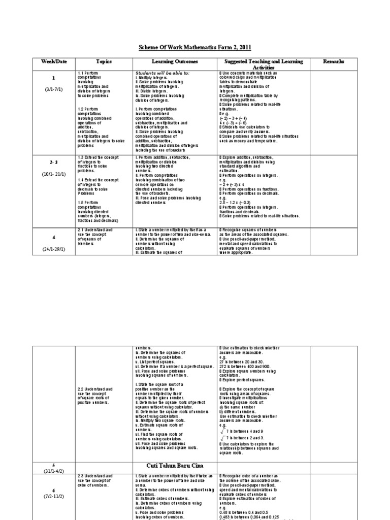 Scheme Of Work Mathematics Form 2, 2011 | Cartesian Coordinate System ...