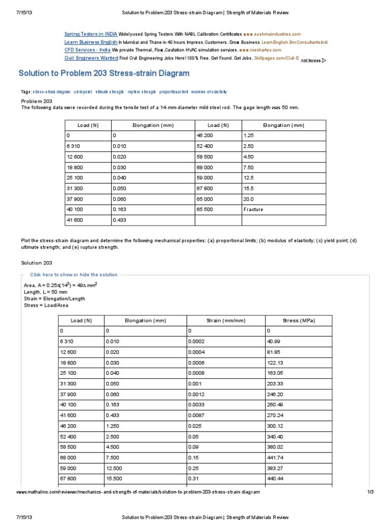 Solution To Problem 203 Stress-Strain Diagram - Strength of Materials Review | PDF | Strength Of ...