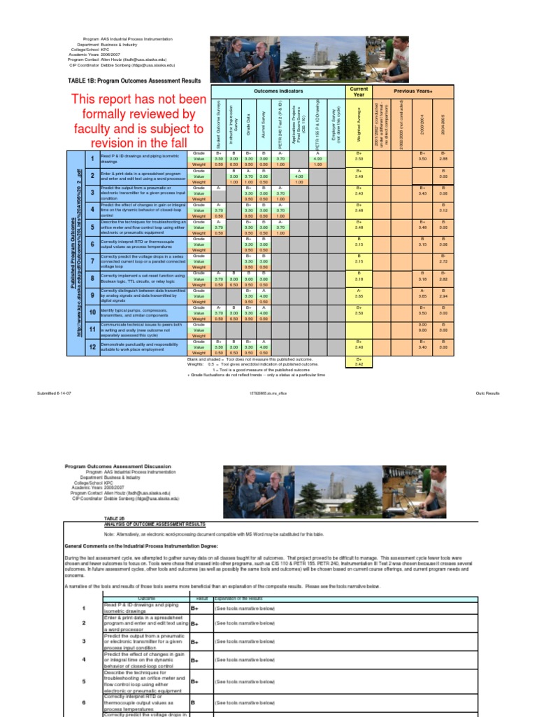 This Report Has Not Been Formally Reviewed By Faculty And Is Subject To