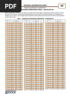 Standard Brick Dimensions Table