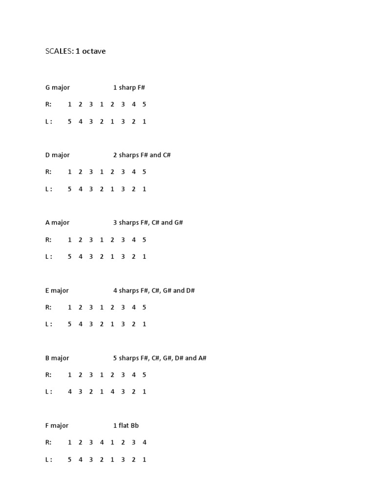 One-Octave Major Scales & Arpeggios | PDF