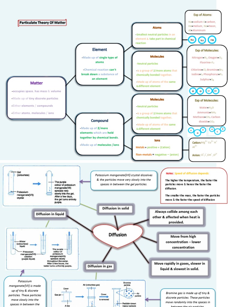 Chemistry Form 4 Chapter 2 | PDF | Isotope | Proton